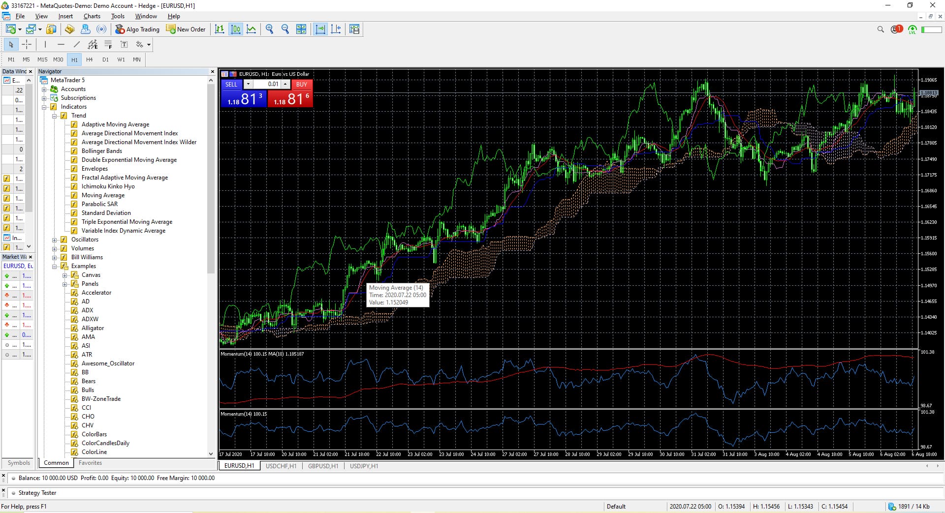 What is MA Indicator?